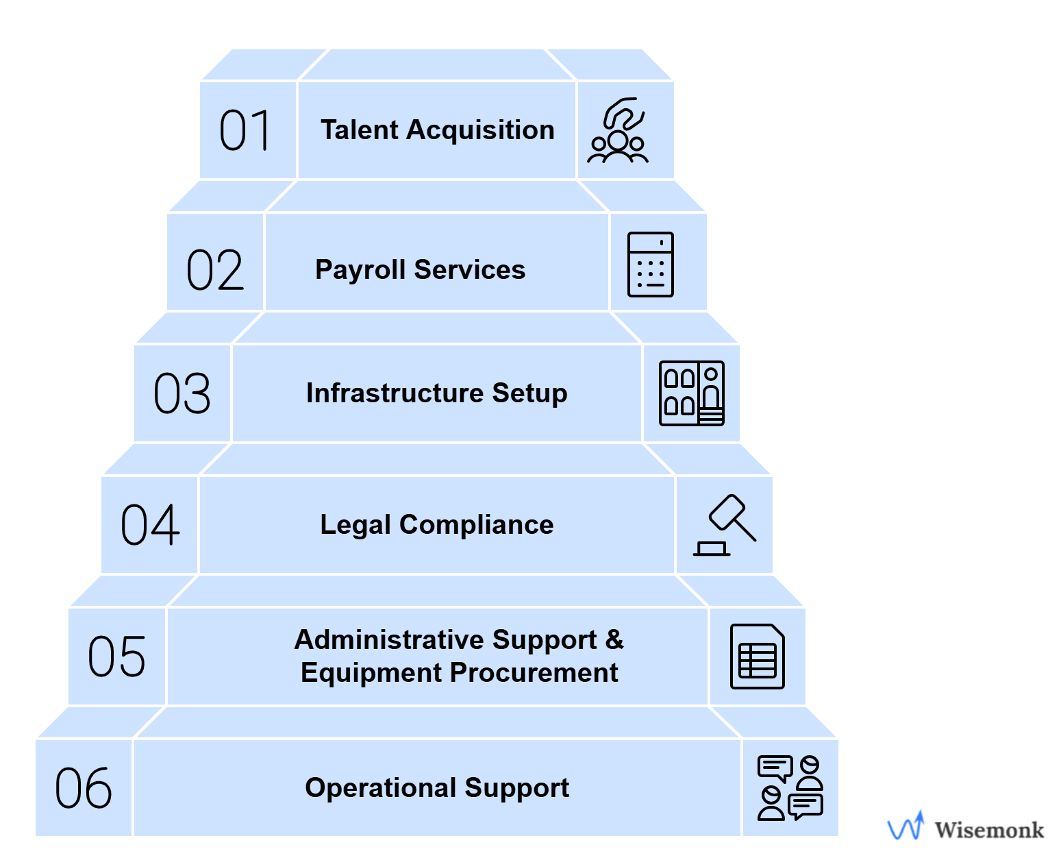 Global Capability Center (GCC) in India: A Complete Guide